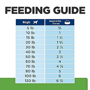 Hill's Prescription Diet Metabolic Weight Management Chicken Flavor Wet Dog Food, Veterinary Diet, 13 Oz (Pack of 12)