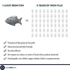 Lucky Iron Fish Ⓡ A Natural Source of Iron - The Original Cooking Tool to Add Iron to Liquid-Based Meals, Reduce Iron Deficiency Risks - an Iron Supplement Alternative, Ideal for Menstruators & Vegans