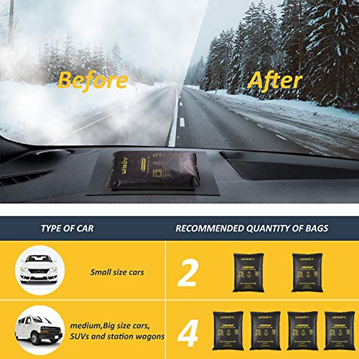 wisedry 2 x 500 Gram [2.2 lbs] Rechargeable Silica Gel Car Dehumidifier, Microwave Fast Reactivated Desiccant Packets Large for Gun Safe Closet Basement Garage Storage Moisture Absorber Bag Reusable