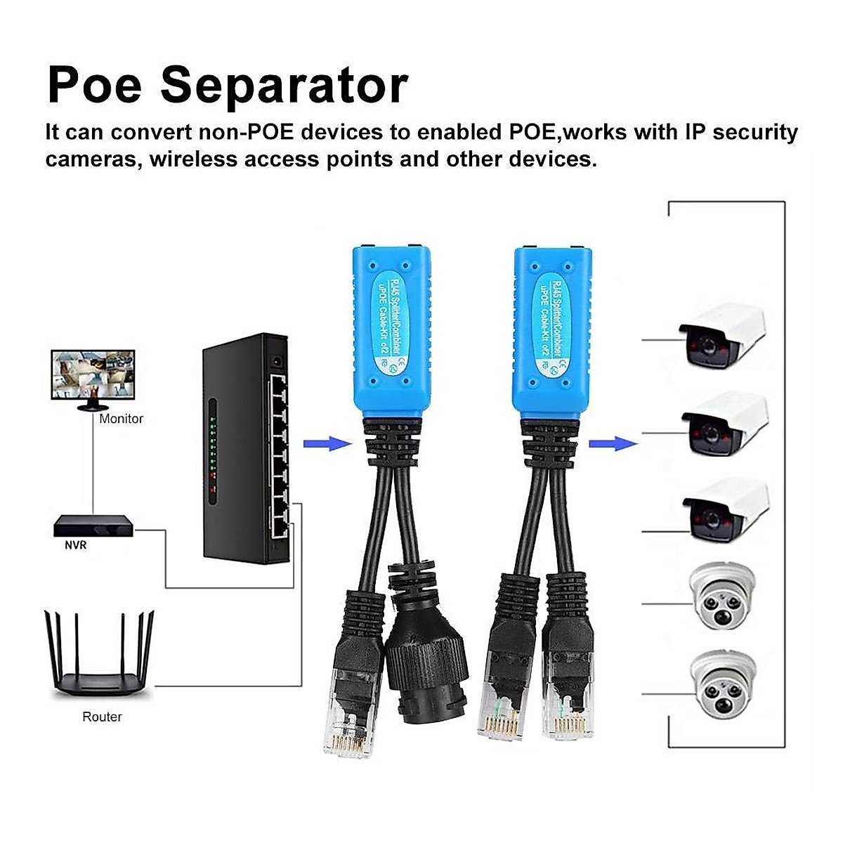 Tosuny 2pcs Splitter RJ45 Combiner POE Adapter Connectors Power Cable Kit Works with IP Security Cameras, Wireless Access Points