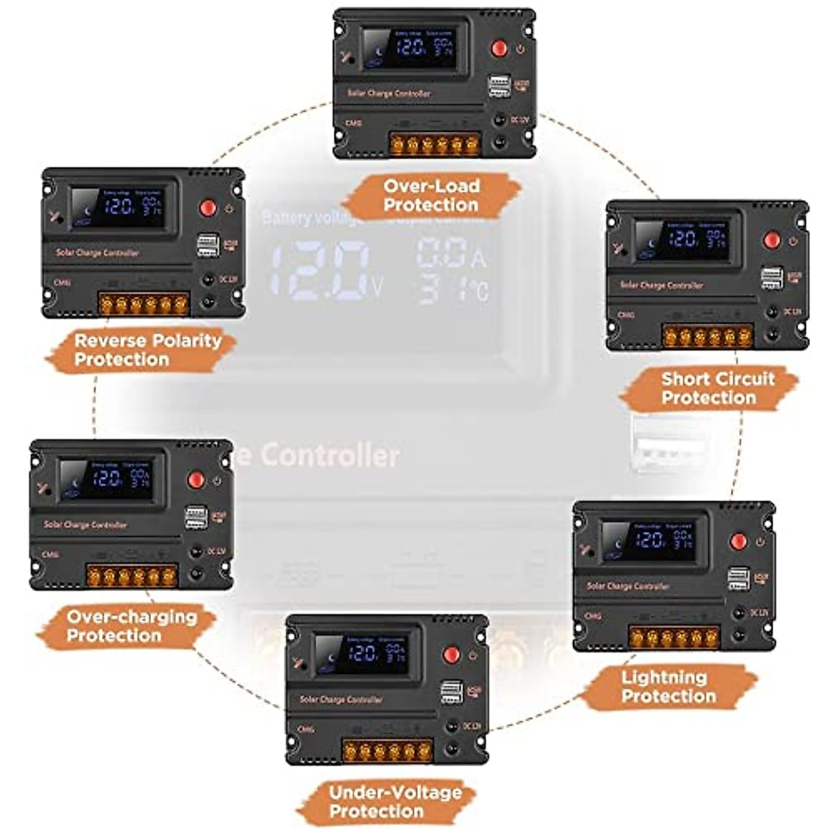 CMG 20A 12V 24V Solar Charge Controller Auto Switch LCD Solar Panel Battery Regulator Charge Controller Overload Protection Temperature Compensation