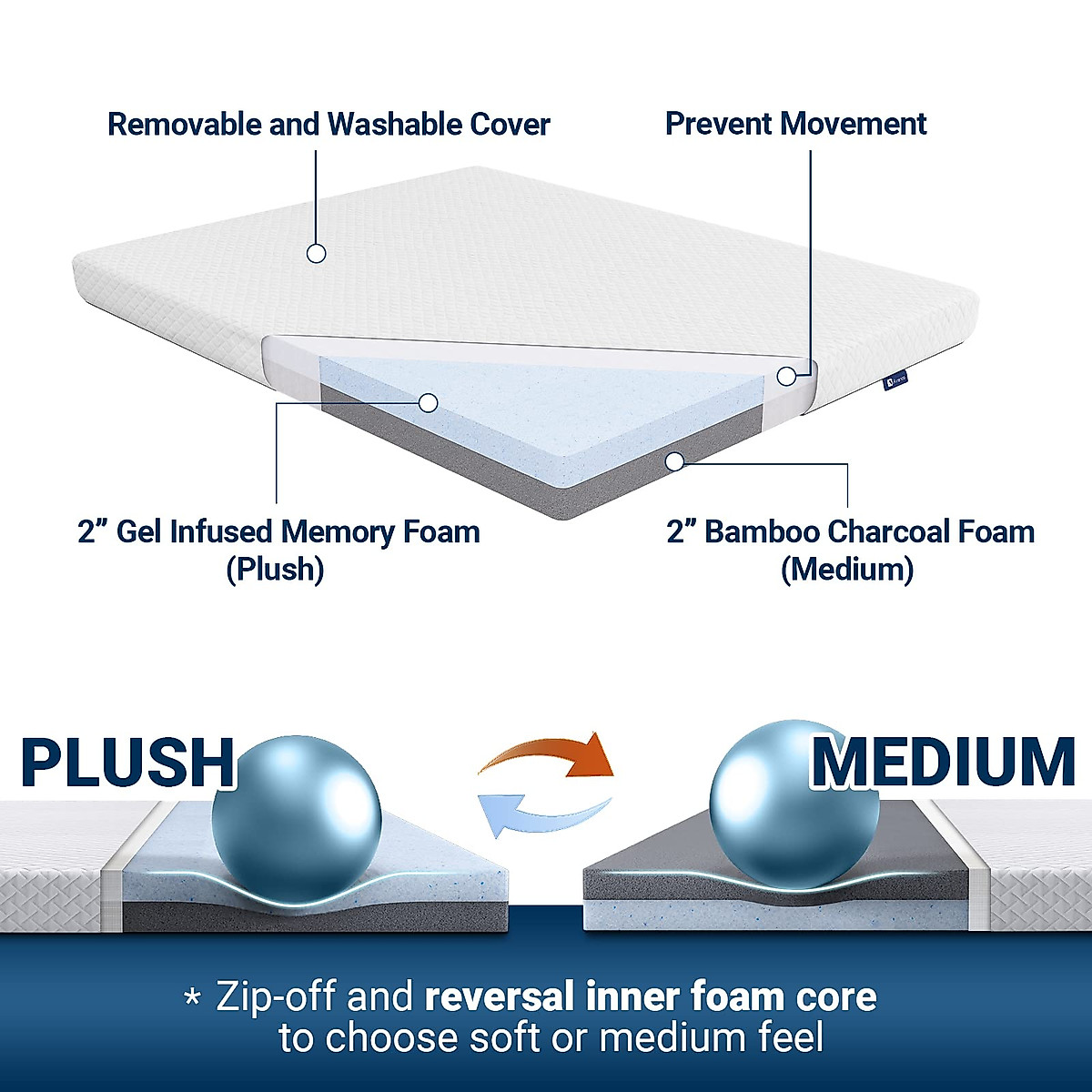 Queen Mattress Topper, Avenco Memory Foam Mattress Topper Queen Size, 4 Inch Mattress Toppers for Queen Bed with Removable Cover, Reversible Medium Firm, Comfort CertiPUR-US Foam White