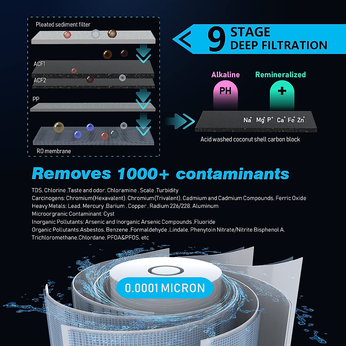 Frizzlife RO Reverse Osmosis Water Filtration System - 1000 GPD Fast Flow, Tankless, Alkaline Mineral PH, Household and Commercial Usage, PD1000-TAM4, with Two Year Replacement Filters