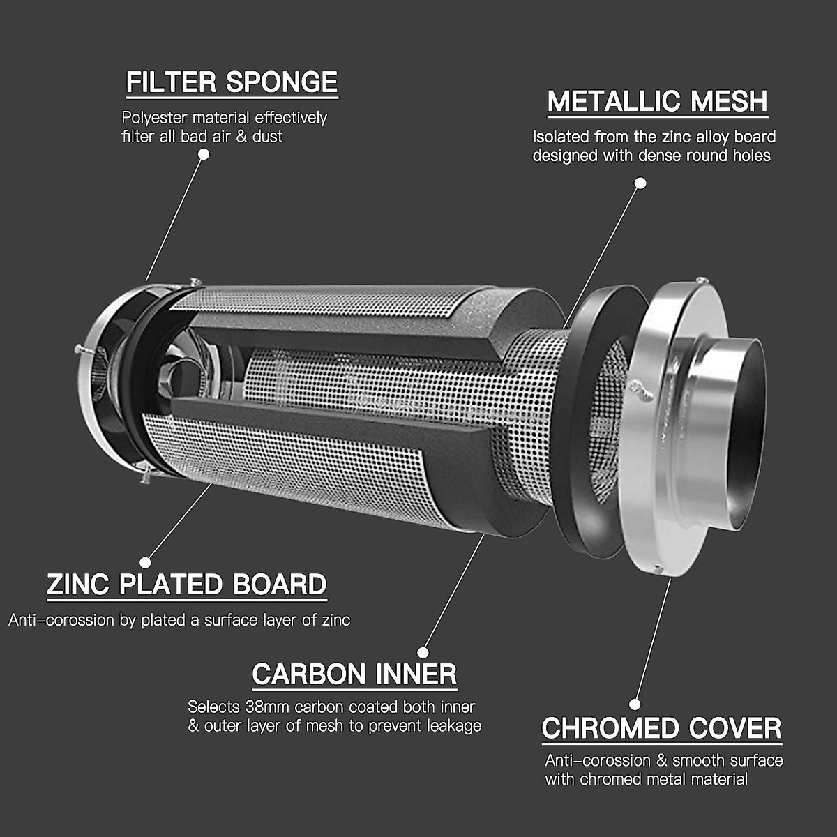 HG Power 6 Inch Air Carbon Filter Odor Control with 38mm Australia Activated Charcoal Filter for Inline Duct Fan, Grow Tent, Hydroponics, Odor Scrubber Silver