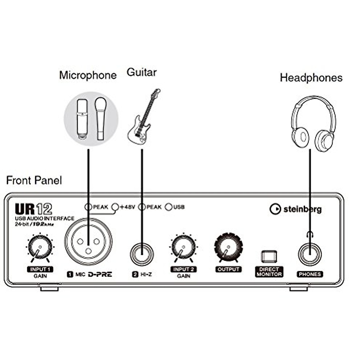 Yamaha Steinberg UR12 USB Audio Interface, small
