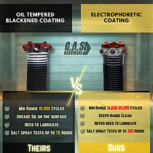 Premium Garage Door Torsion Springs - Pair (0.218 in. Wire x 2 in. D x 23.5 in. L) | Garage Door Spring Replacement for 7-8 Feet High Garage Doors (Right/Left)