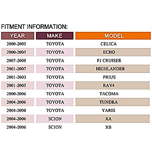 DRIVESTAR Keyless Entry Remote Car Key Fob Replacement for Toyota Celica Echo FJ Cruiser Highlander RAV-4 Tundra Prius Compatible with HYQ12BBX HYQ12BAN