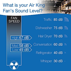 Air King 9718 18-Inch Industrial Grade Ceiling Mount Fan,Black