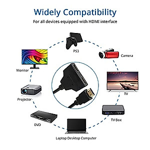 HDMI Splitter Cable Male 1080P to Dual HDMI Female 1 to 2 Way HDMI Splitter Adapter Cable for HDTV HD, LED, LCD, TV, Support Two TVs at The Same Time