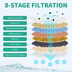 HEROBAI Filtered Shower Head with Handheld Combo, Hard Water Filter Shower Head with 9 Shower Modes, Dual Shower Heads High Pressure, Shower Filters to Remove Chlorine and Fluoride (Chrome)