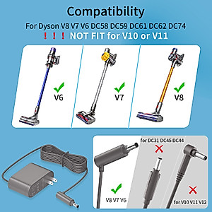 Power Cord for Dyson Vacuum Cleaner V6 V7 V8 DC58 DC59 DC61 DC62 SV03 SV04 SV06 SV07 ord Free-Handhelds Stick Vacuum Charger Model# 205720-02 Output:26.1V-780mA