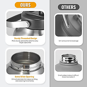 Kerilyn 128oz Insulated Water Bottle With Wide Mouth, One Gallon Stainless Steel Double Vacuum Water Bottle For Hot & Cold Drinks, Large Water Bottle With Handle, Big Water Jug For Sports, Travel