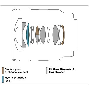 Tamron 20-40mm f/2.8 Di III VXD Lens for Sony E-Mount Full Frame Mirrorless Cameras