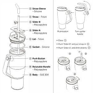SKETORA 32 oz Tumbler with Rotatable Handle & 3 in 1 Sliding Lid - Stainless Steel Travel Coffee Mug for Hot & Cold Drinks (Arctic White)