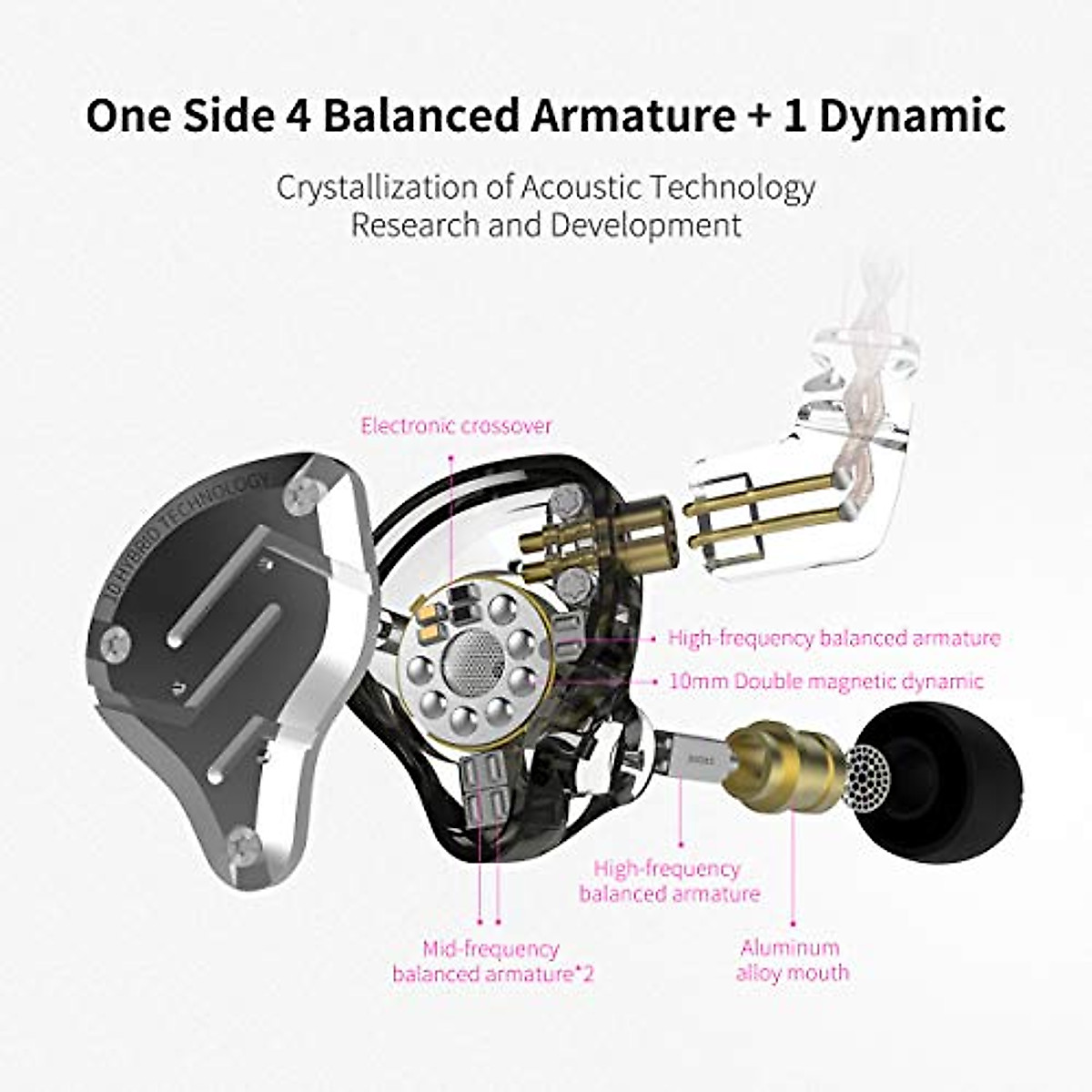 Wired Earbuds, in Ear Headphones, Gaming Earbuds, Earphones Wired with 4BA+1DD Hybrid 10 Drivers HiFi Bass in Ear Monitor, Noise Cancelling Earbuds Wired ZS10 Pro (No Mic, Blue)