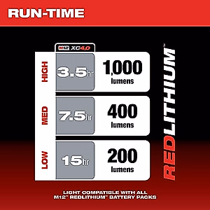 Milwaukee 2364-20 M12 Rover 12 Volt Lithium Ion 1,000 Lumen 250W Replacement Compact Flood Light