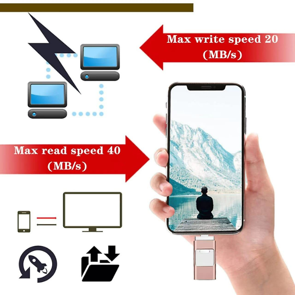 4 in 1 High Speed USB Multi Drive Flash Drive,4 in 1 Drive Photo Stick Omni,Photo Stick Data Storage Drive,Photo Stick for iPhone and Computer,PC and More Devices (Black,64GB)