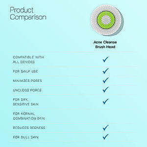 Brushmo Brush Head Replacements Compatible with Clarisonic Mia 1, Mia 2, Mia Fit, Alpha Fit, Smart Profile Uplift and Alpha Fit, Acne Cleansing Facial 4 Pack (Acne Cleansing)
