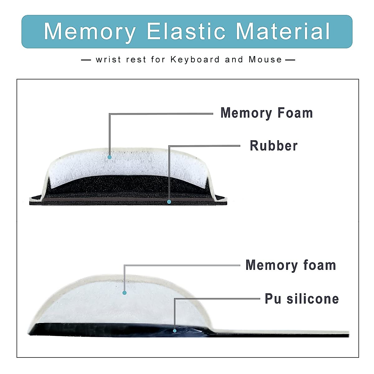 Ergonomic Keyboard Wrist Rest Pad and Mouse Pad Hand Support for Laptop Computer Wrist Rest Support Cushion Memory Foam Set for Office Gaming Easy Typing - Black