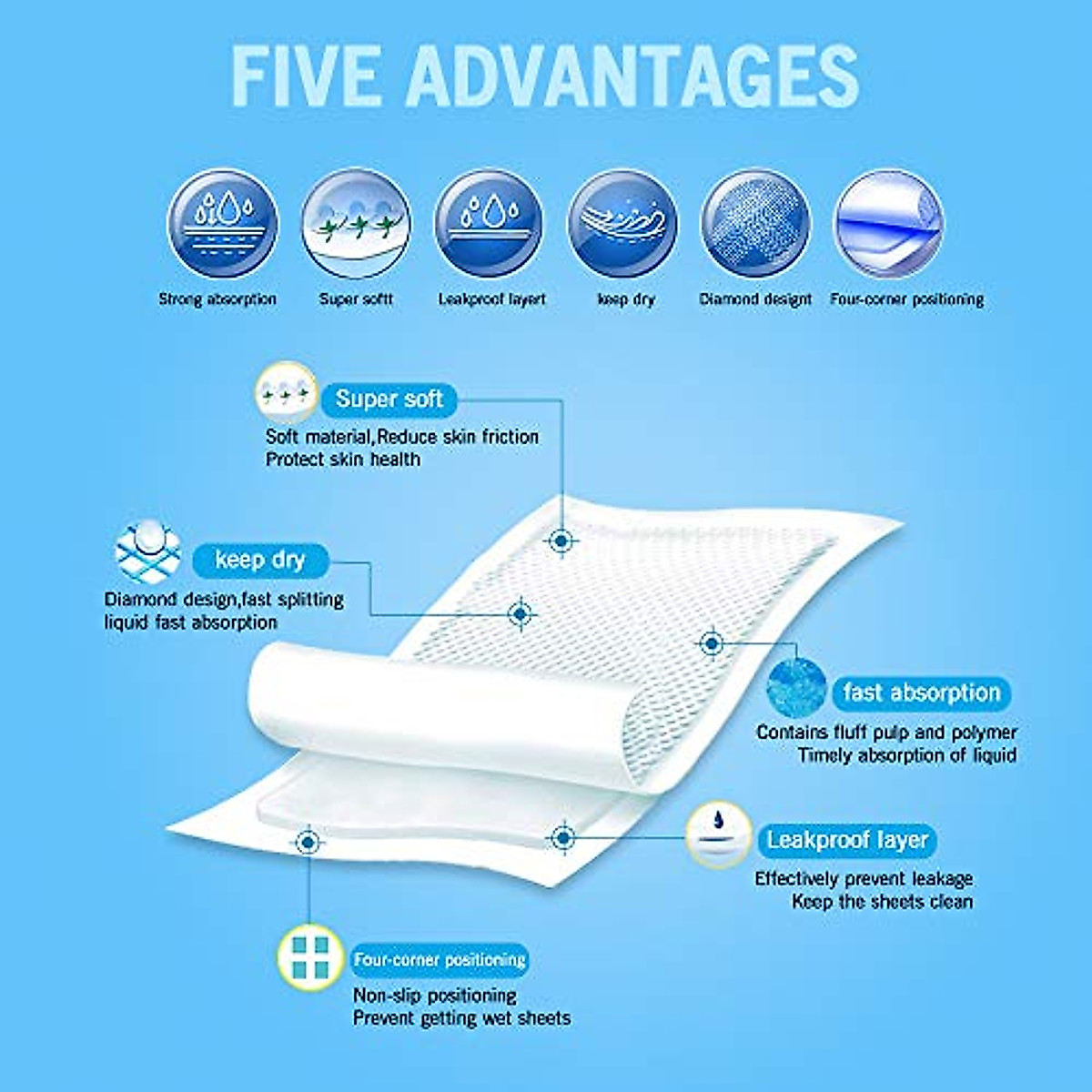 OBloved Disposable Underpads for Baby, 50 Pack(18×24 inch), Leak-Proof Breathable Incontinence Diaper Changing Pad, Heavy Absorbency, and Soft Cover for Bed (Blue)