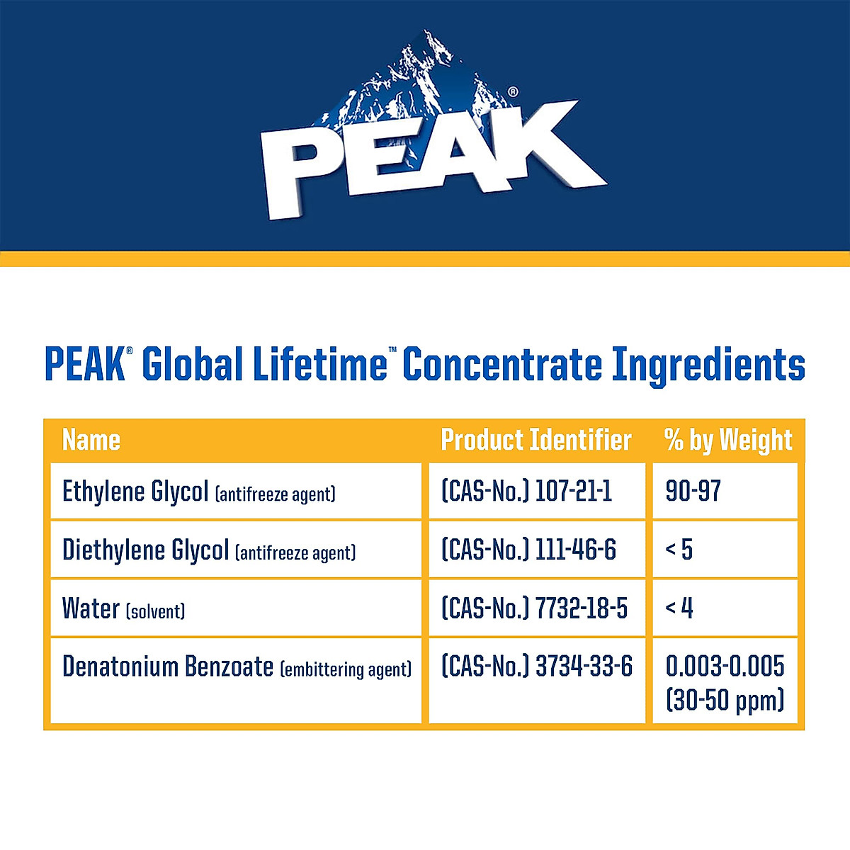 PEAK Global Lifetime Concentrate Antifreeze and Coolant for All Vehicles, 1 Gal.