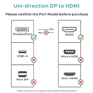 4K DisplayPort to HDMI Cable and Adapter Bundle, Compatible with Lenovo, HP, DELL, GPU, AMD, NVIDIA, More - Passive, Uni-Directional