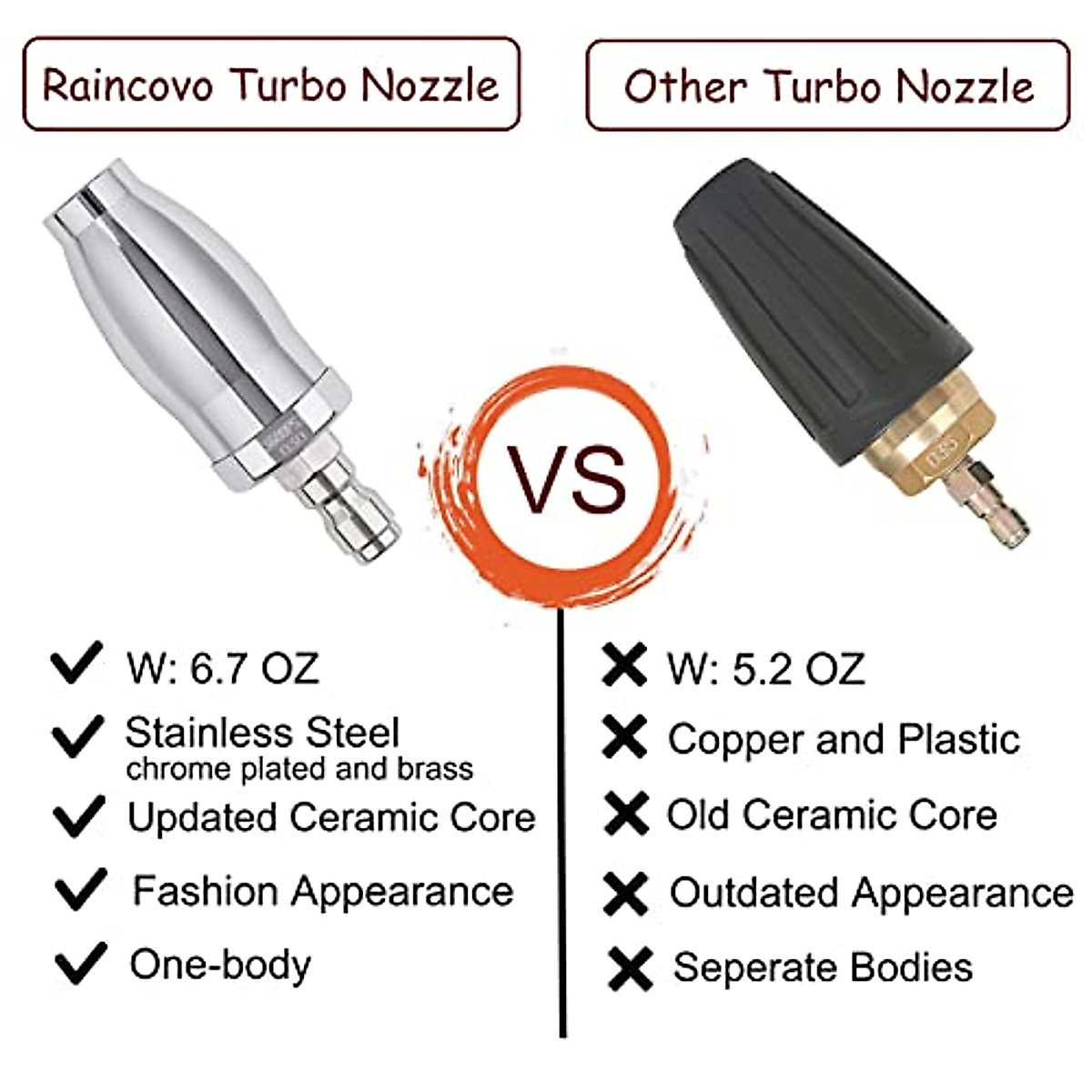Raincovo Turbo Nozzle for Pressure Washer, Rotating Nozzle for Hot and Cold Water, 1/4 Inch Quick Connect, Orifice 3.0, 3600 PSI