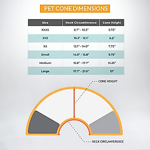 Animal Ortho Care Pet Cone E-Collar | Dog Cone, Recovery Cone for Dogs After Surgery, Lightweight, Comfortable & Durable, Easy-to-Clean, Soft Microfiber Lining - Large