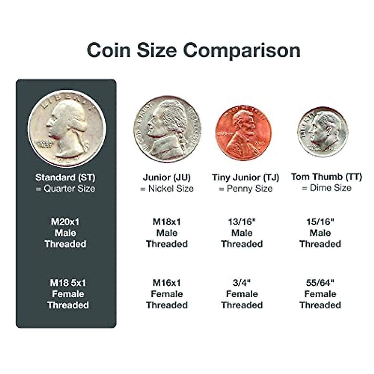 DANCO 10500 Dual Threaded Water Saving Faucet Aerator, 15/16-27 Male X 55/64-27 Female, 1.5 gpm