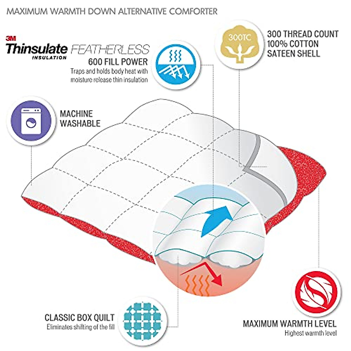 Sleep Philosophy Thinsulate Fibers 3M Scotchgard Moisture Wicking Down Alternative Comforter with 300TC Cotton Sateen Cover, Full/Queen, White