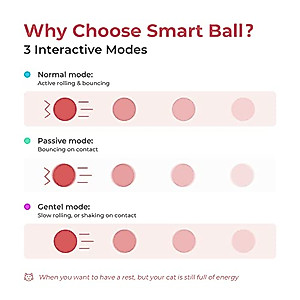 Cheerble Smart Interactive Cat Toy, Automatic Moving Bouncing Rolling Ball for Indoor Cat Kitten, Peppy Pet Ball with Lights and Bell, Red