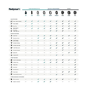 Fitbit Flex 2, Navy (US Version)