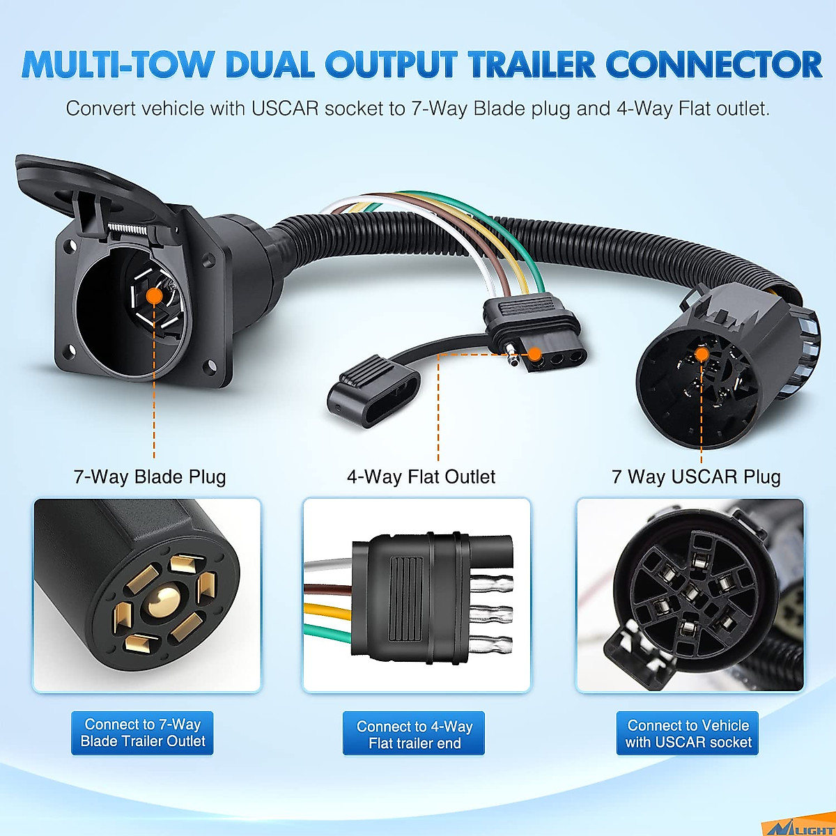 Nilight Dual Output Vehicle Side 7 Way RV Blade and 4Way Flat Wiring Harness Multi Tow 4Pin to 7Pin Electric Adapter for RVs Trucks Factory Tows Package USCAR 7Way Sockets Required
