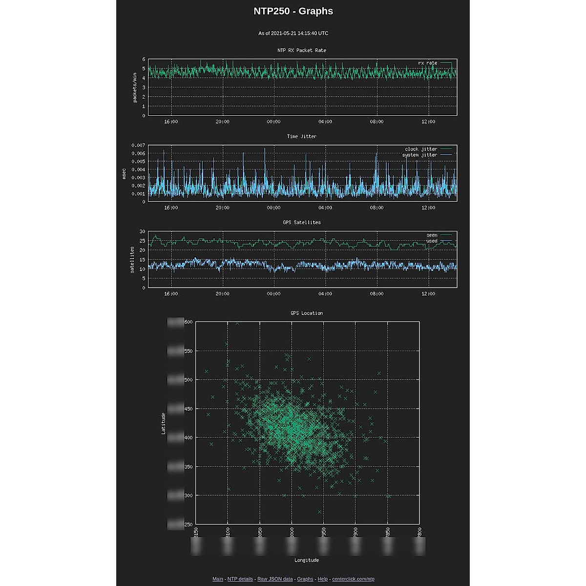 CenterClick NTP250 GPS Based NTP Server Appliance w/PoE