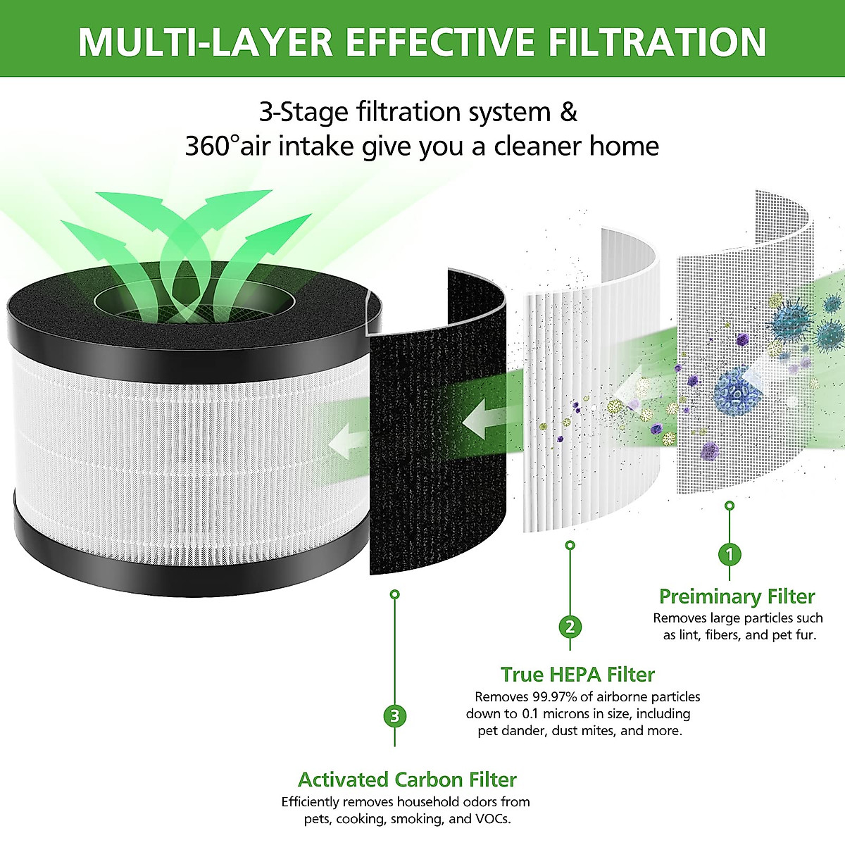 2 Pack of AP01 H13 HEPA Replacement Filter Only Compatible with Hi mox AP01(H01) Air Purifier, High-Efficiency 3-Stage Filtration for Hi mox AP01 Replacement Filter【Not Fit for Ganiza A10】