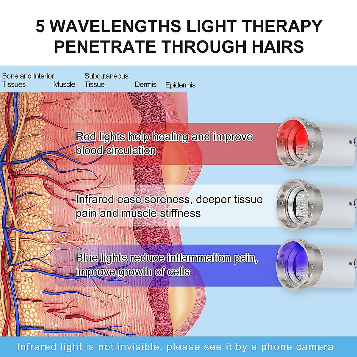Azilaser Vet Near Red Light Therapy Device for Dogs Pain Relief, 4400mAh Cat Cold Sore Blue Light Treatment Machine Pet Lip Nasal Ear Mouth Oral Canker Sore Leg Knee Back Joint Muscle Relax at Home