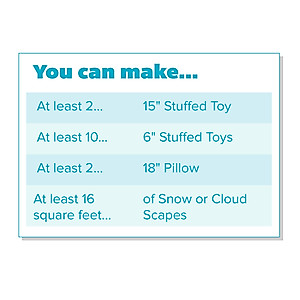 Fairfield Poly Fil Premium Fiber Fill, 32-Ounce