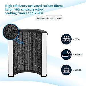 CLEARBREEZE KJ80 Filter Replacement, 3-in-1 KJ80 H13 HEPA Filter High Efficiency Air Pur-ifier Filter Replacement for Druiap KJ80, Compared to Part# AF3080, 4 Pack