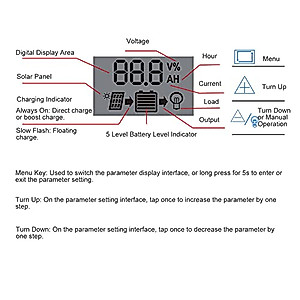 Jeanoko Solar Controller, PWM Control 50V Maximum PV Voltage Solar Batteries Regulator Durable LCD Display for Power