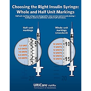 UltiCare VetRx U-40 Pet Insulin Syringes, Comfortable and Accurate Dosing of Insulin for Pets, Compatible with Any U-40 Strength Insulin, Size: 1/2cc, 29G x ½’’, with Half Unit Markings, 100 ct Box