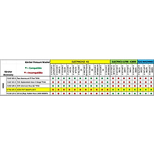 Karcher 25' High Pressure Replacement/Extension Hose for Pressure Washers - 3600 PSI - Adapters Included - Quick Connect/M22
