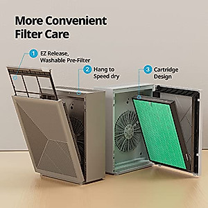 Coway Airmega 240 True HEPA Air Purifier with Air Quality Monitoring, Auto, and Filter Indicator, Warm Gray