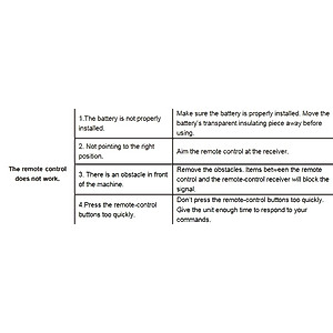 HCDZ Replacement Remote Control for Electactic R.W.Flame Rintuf S230B S230B-BLACK S230B-BEIGE S230B-GREY RFS-230 S230B-DARKGREEN Free-Standing Infrared Fireplace Stove