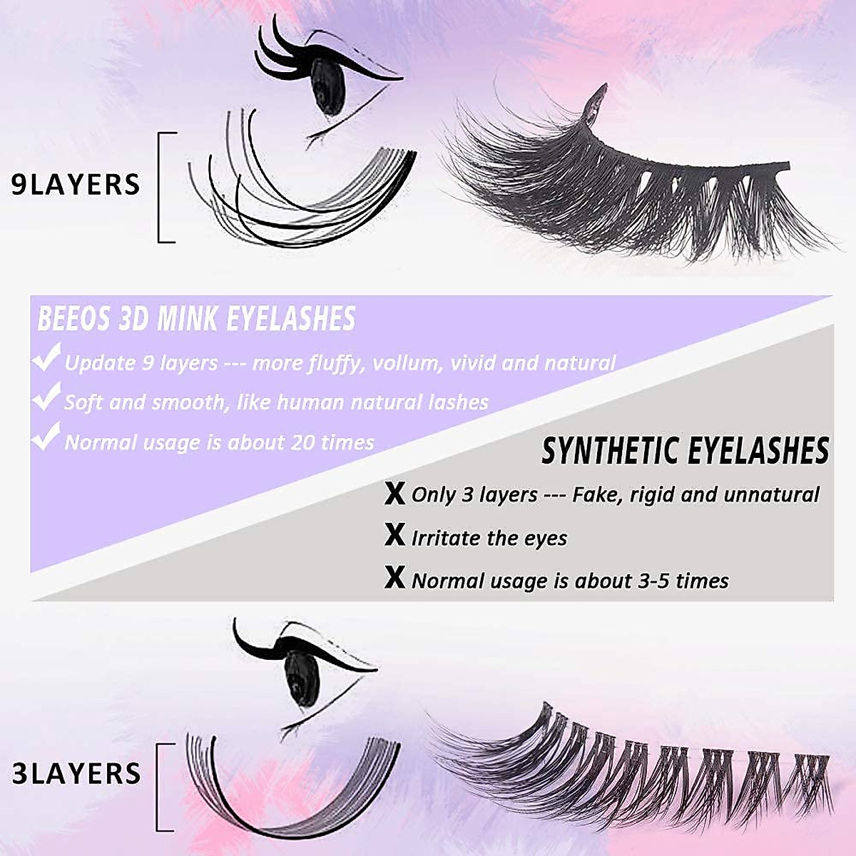 BEEOS Real Mink 3D Eyelashes Wholesale 10 Pairs, E11 Fluffy Full Volume 18 mm Middle Long Lashes Reusable Lightweight Siberian 3D Mink Lashes for Daily Use Natural Look (E11/10 Pairs)