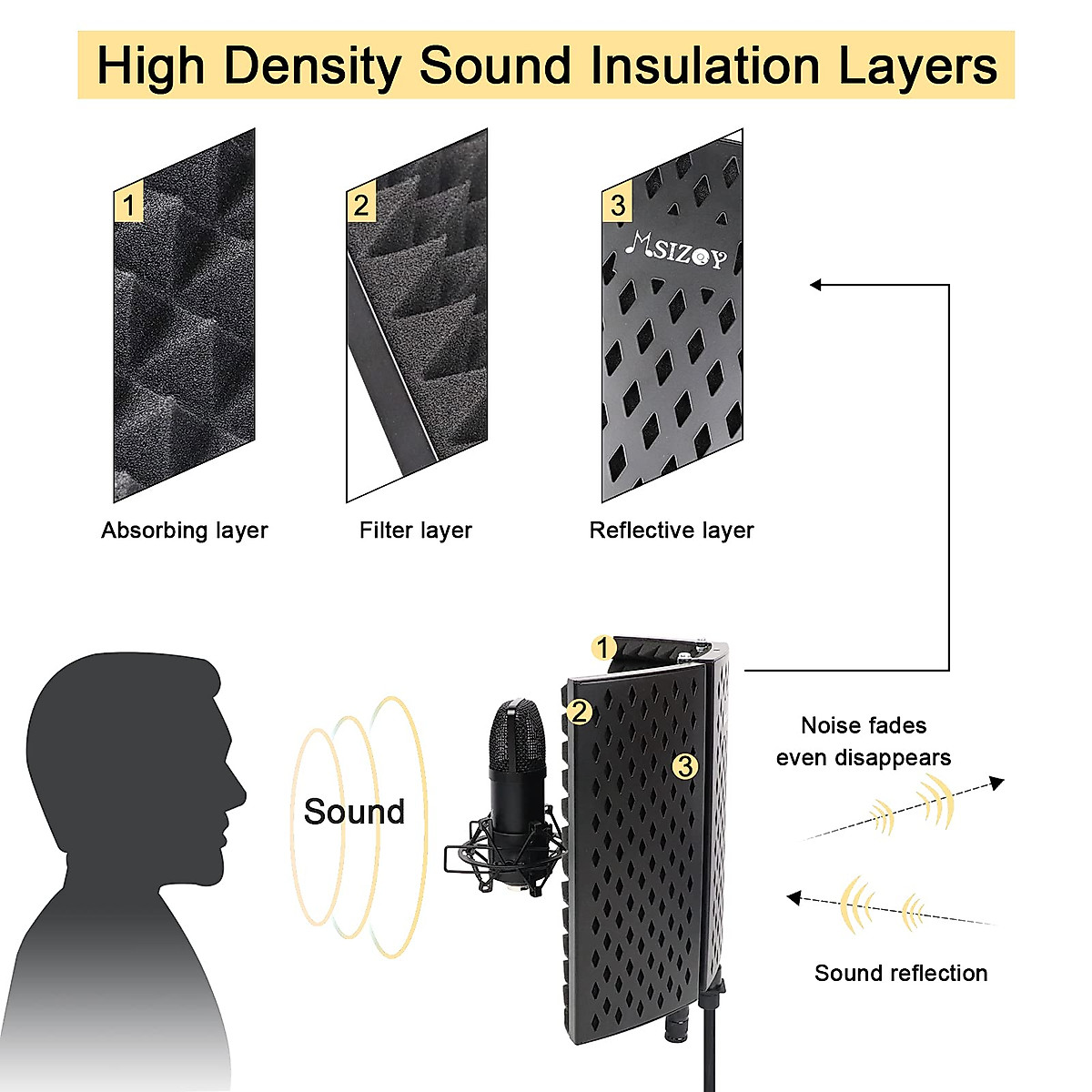 MSIZOY Curved Foldable Studio Recording Microphone Isolation Shield Condenser Mic High Density Sound Absorbent Foam with Metal Panel for Recording Podcasting Singing Broadcasting (3-Panel)
