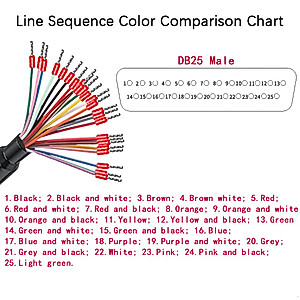 ANMBEST DB25 Solderless Breakout Connector with 5Ft 24AWG Replacement Cable, Metal Shell RS232 D-SUB Serial to 25-Pin Port Terminal Male Adapter Connector Breakout Board