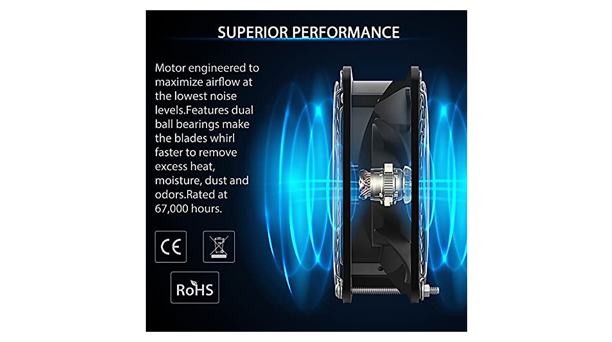 Allto Solar Waterproof Solar Fan Kit Pro - Efficient Cooling