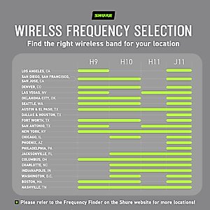 Shure BLX1 Wireless Bodypack Transmitter with On/Off Switch, Adjustable Gain Control, TQG Connector - for use with BLX Wireless Microphone Systems (Receiver Sold Separately) | H10 Band