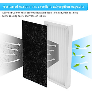 Ximoon 04383 TrueAir Filters Replacement Hamilton Beach 04384/04385 / 04386 True Air Purifier Part 990051000, Include 2 HEPA Filters & 4 Carbon Filters - 2 Sets