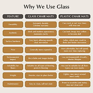 Premium Tempered Glass Chair Mat with Exclusive Beveled Edge | 36 x 46 Inch | The Ultimate in Office Elegance by Clearly Innovative